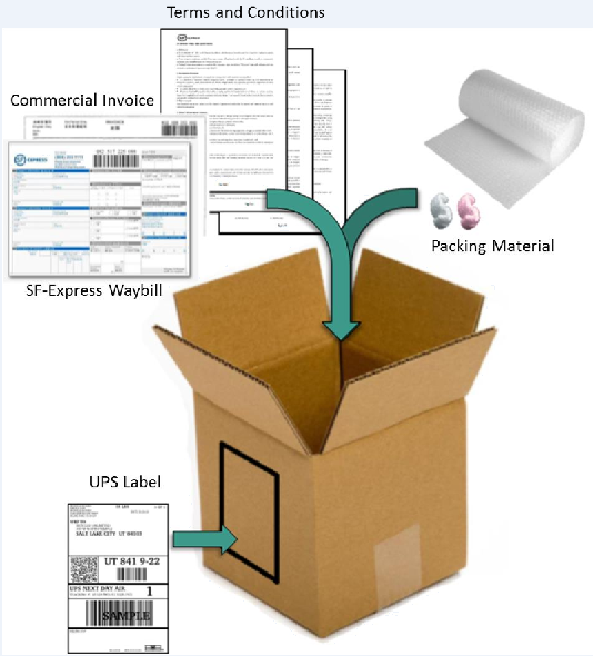 SF International USA 顺丰国际美国官网